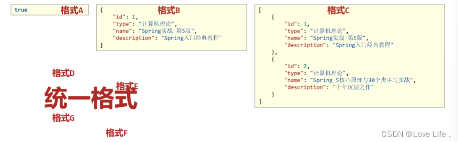 SpringMVC学习_SSM整合,表现层数据封装,项目异常处理方案,拦截器_list booklist = bookservice.getall();报错-CSDN博客