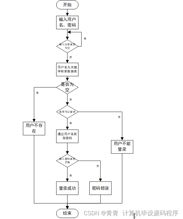 计算机毕业设计springboot基于java的在线家庭语数外作业系统的设计与实现59d909【附源码数据库部署lw】纯