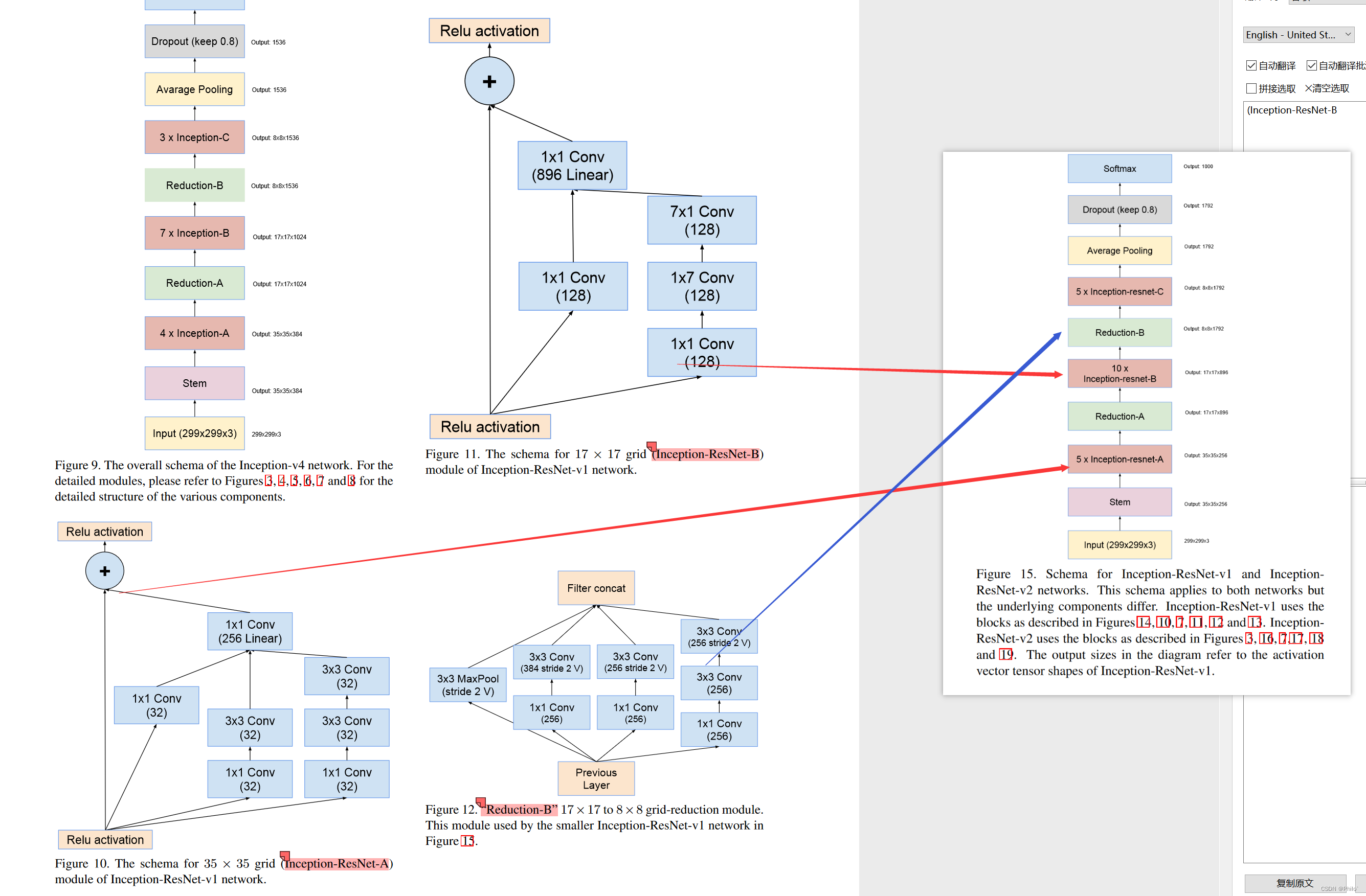 InceptionV4 Inception-ResNet 论文研读及Pytorch代码复现_inception-resnet pytorch源码-CSDN博客