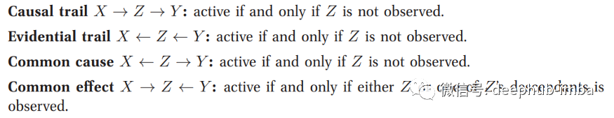 贝叶斯网络的D-separation详解和Python代码实现_d分离-CSDN博客