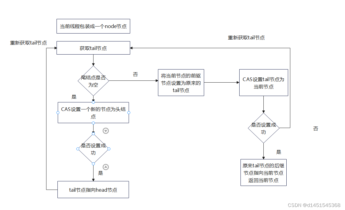 【JAVA AQS解析】_aqs java-CSDN博客