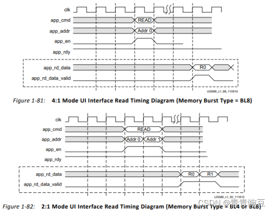 FPGA 20个例程篇：9.DDR3内存颗粒初始化写入并通过RS232读取（上）_fpga ddr全脉冲数据存储-CSDN博客