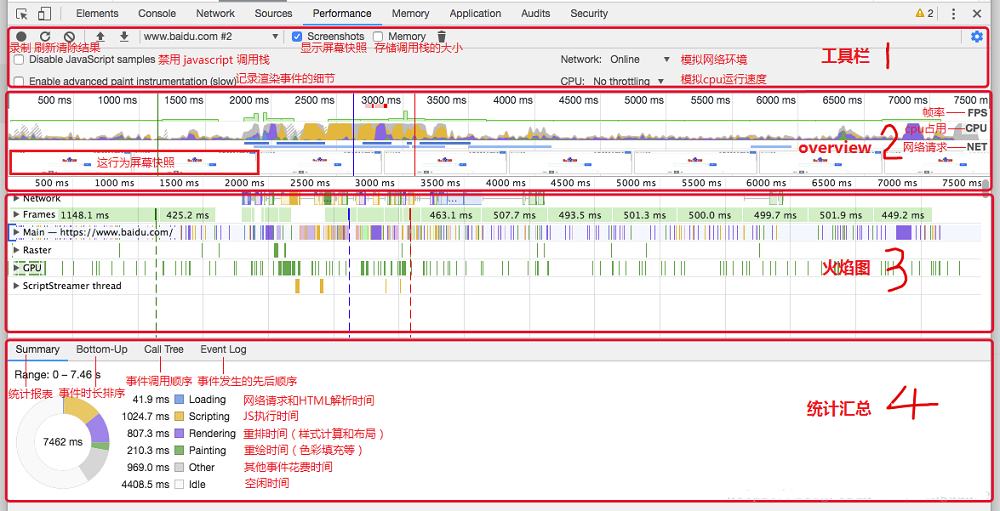 Chrome Devtool — Performance_devtools:cpu 性能分析报告解析器正在修复 34 个缺少的样本-CSDN博客