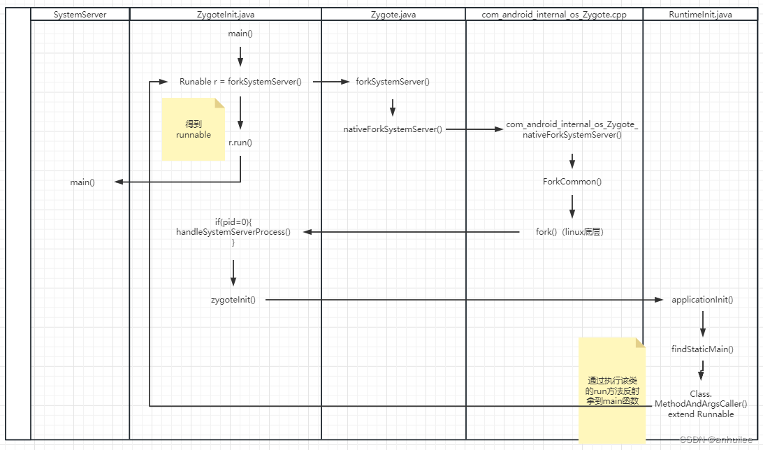 android启动流程-SystemServer_persist.sys.displayinset.top-CSDN博客