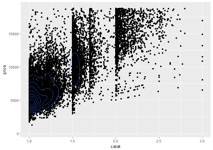 Ggplot2数据分析与图形艺术 学习笔记05 第五章 工具箱ggplot2数据分析与图形艺术 Csdn博客