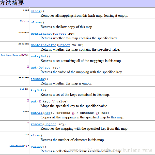 Java Map详解-CSDN博客