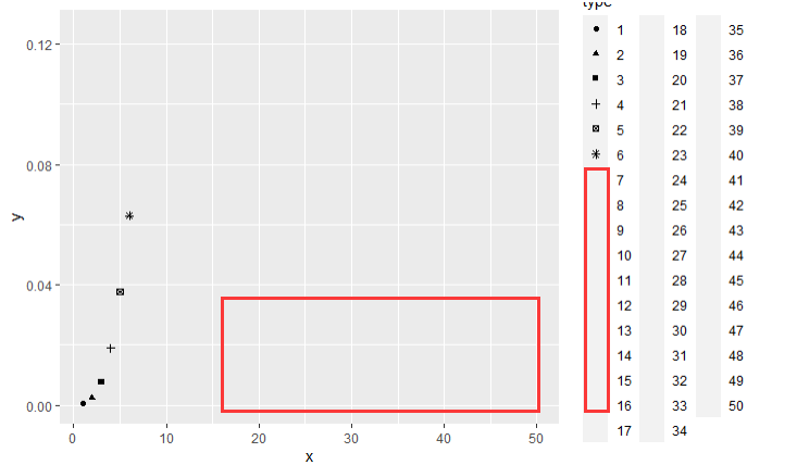 ggplot2绘图点的形状不够用怎么办？-CSDN博客