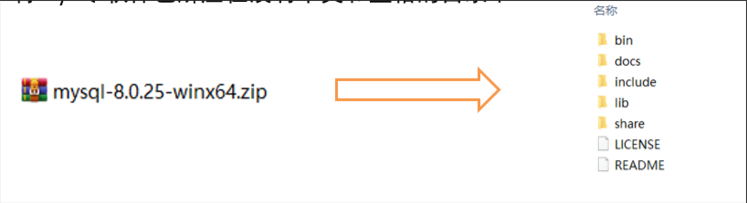 07-安装MySQL8.0.28(zip包)_mysql8压缩包下载-CSDN博客
