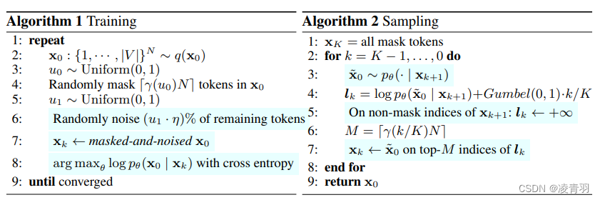 Learning Unsupervised World Models For Autonomous Driving Via Discrete Diffusion-CSDN博客