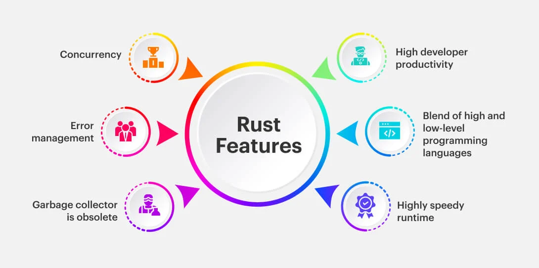 Rust使用feature特性和条件编译，以及常用feature使用说明_rust feature-CSDN博客