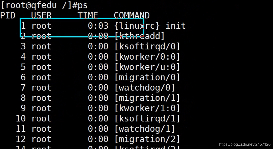 BSP及驱动开发笔记-27 Linux系统启动流程_bsp启动linux-CSDN博客