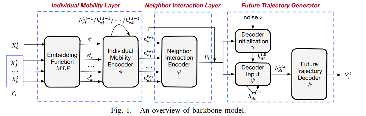 2024 ICDE第一轮 时空（Spatial-Temporal）和时序（Time Series）论文总结_learning time-aware graph structures for ...