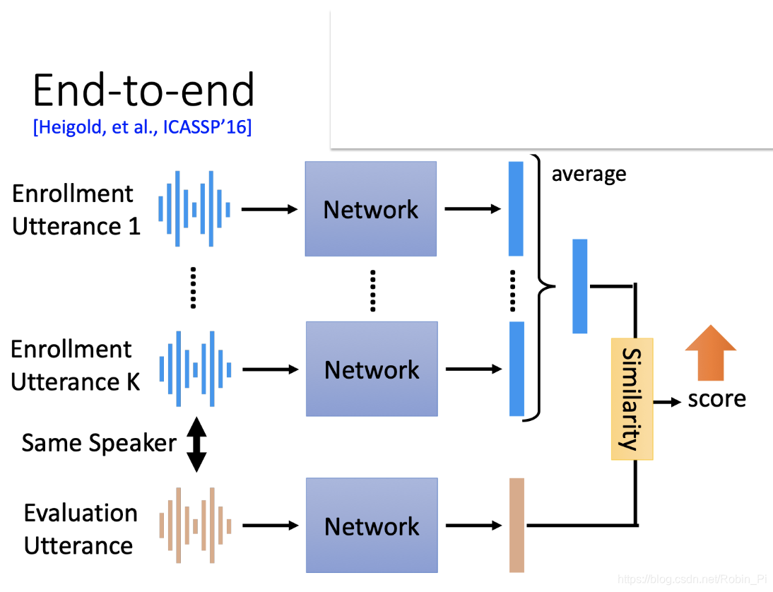 声纹识别：x-vector 的特征提取原理-CSDN博客