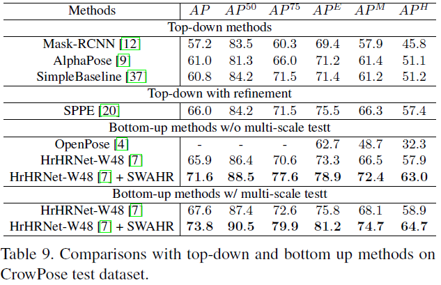 【论文阅读笔记】Rethinking the Heatmap Regression for Bottom-up Human Pose Estimation-CSDN博客