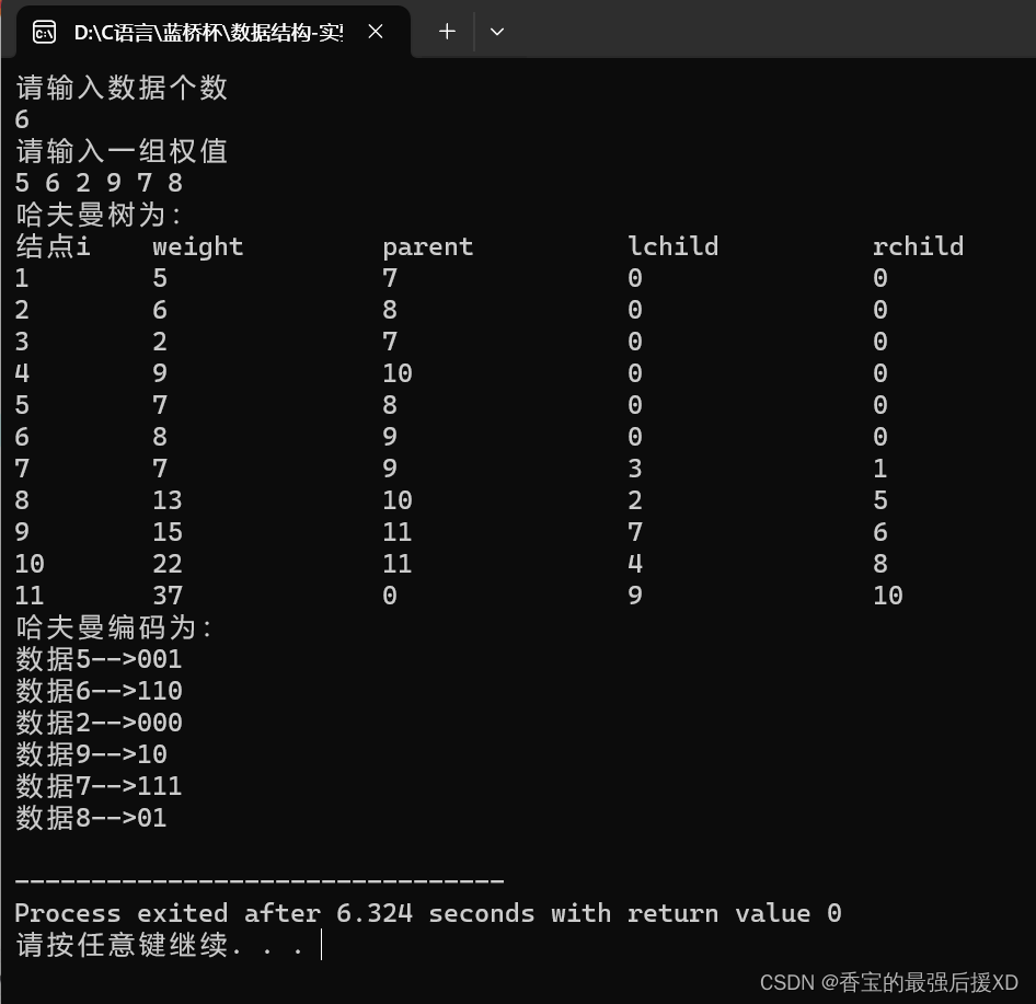 二叉树的应用 哈夫曼树(数据结构)借助二叉树的基本操作来解决某些实际应用问题 如哈夫曼编码问题 Csdn博客