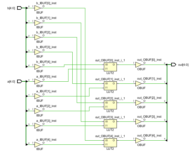 Verilog语法之generate for、generate if、generate case-CSDN博客