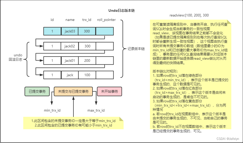Mysql MVCC与BufferPool记录_mysql mvcc和buff pool是怎么配合-CSDN博客