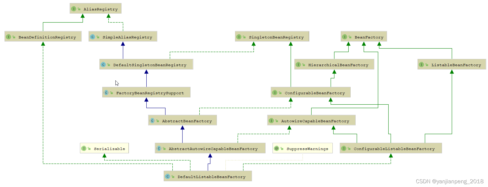 BeanFactory接口_beanfactory java用法-CSDN博客