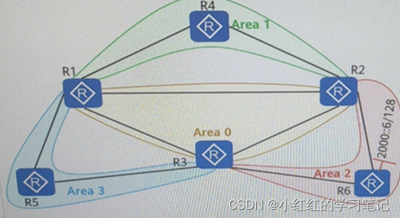 HCIP-Datacom-ARST自选题库__OSPF单选【80道题】_如图所示的ospf网络,r1和r2之间通过四条链路相连,r2的loopback0接口开启ospf,在-CSDN博客