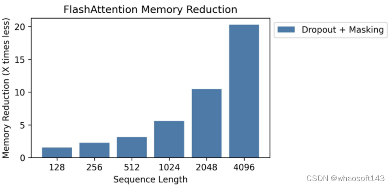 FlashAttention_flash attention2各函数功能-CSDN博客