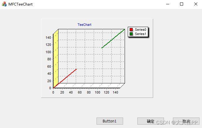 VS + MFC + Teechart 离线安装及输出三维曲线_mfc,如何将数据转曲线图输出?-CSDN博客