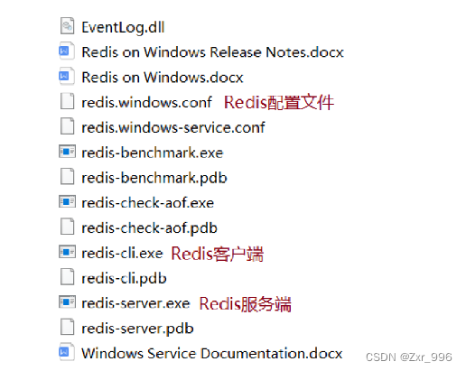 Redis入门_**key-CSDN博客