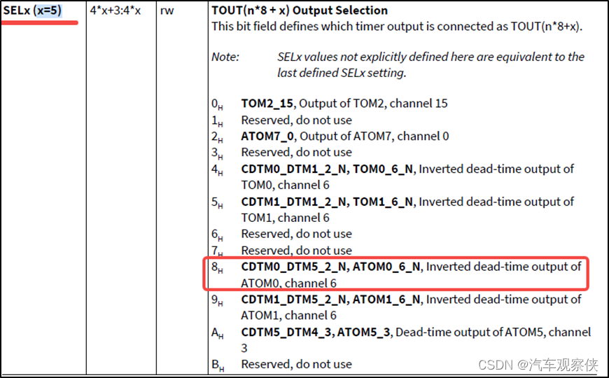 AutoSar PWM配置详解-CSDN博客