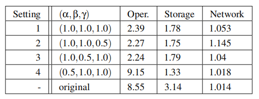 【论文笔记】Carving Perfect Layers out of Docker Images_usenix usenix workshop on hot topics in cloud ...