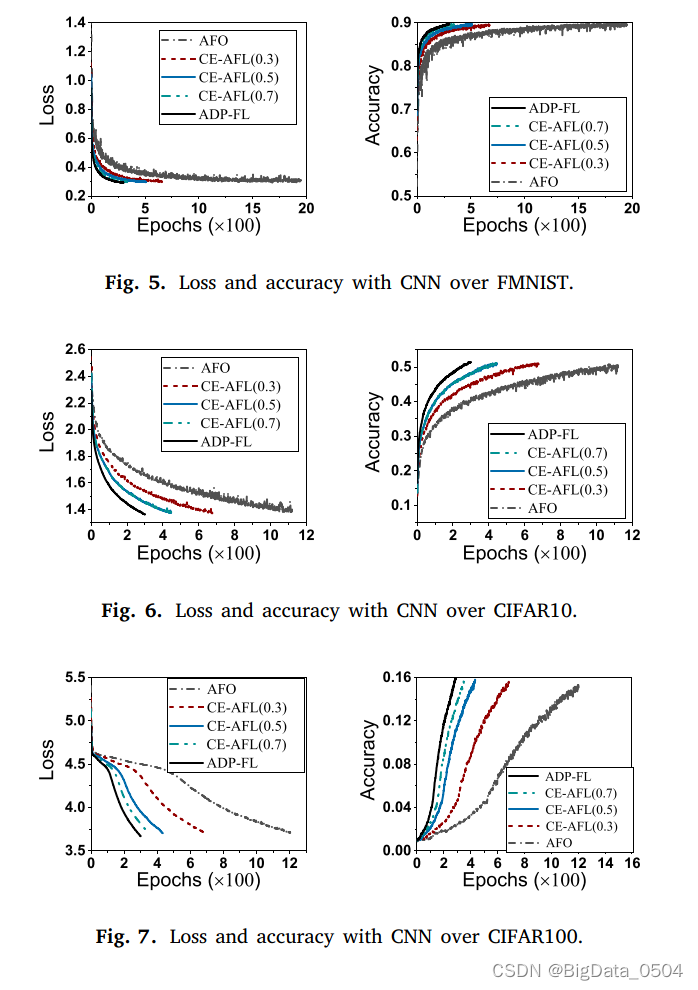 Communication-efficient asynchronous federated learning inresource-constrained edge computing ...