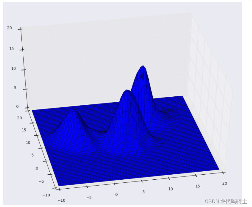 【python机器学习深度学习】学习笔记4——进阶学习machine Learning模型与算法应用——12种聚类算法说明与归纳聚类算法有哪几种 Csdn博客