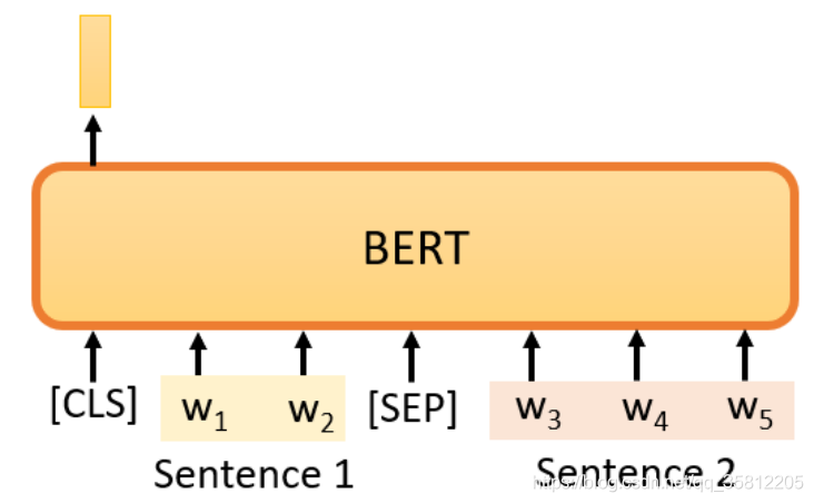 【NLP】(task5)BERT应用到下游任务、训练和优化_bert如何应用于下游nlp任务-CSDN博客