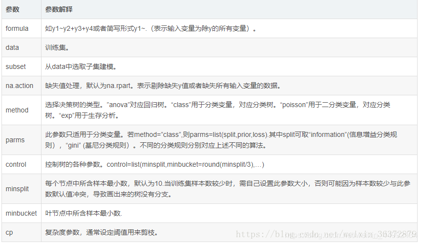 rpart.plot 绘图详解-CSDN博客
