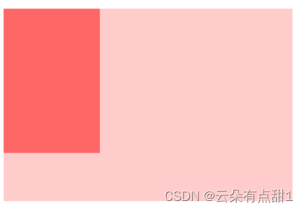 浅谈BFC-CSDN博客