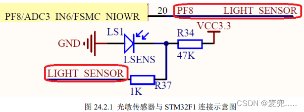 STM32入门学习 第七天_光敏传感器ls1-CSDN博客