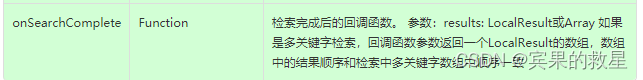 【百度 JavaScript API v3.0】LocalSearch 位置检索、Autocomplete 结果提示_bmap.localsearch-CSDN博客