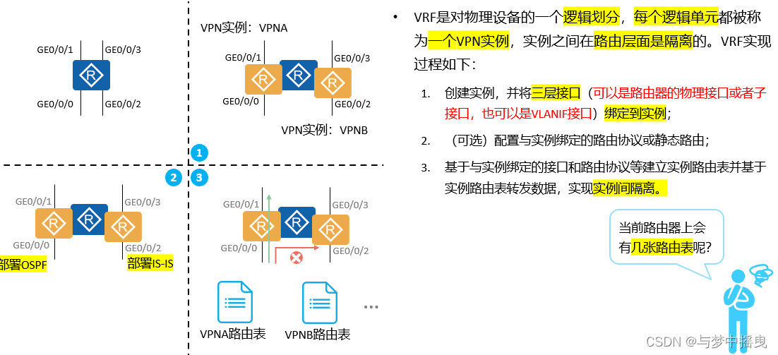 VRF简述_vrf协议-CSDN博客