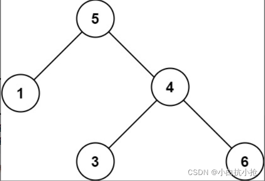 自我修炼初级算法篇leetcode第27题leetcode Lcp27 Csdn博客