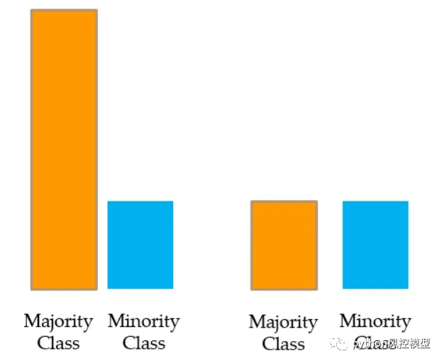 非平衡数据处理-Tomek link算法介绍，代码和实战测评-CSDN博客
