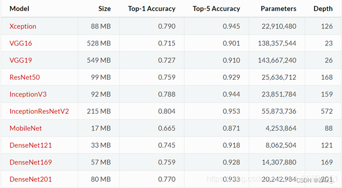 [ADAS预研笔记]感知模型的训练与部署 - 结合TDA4 SDK_adas 算法部署-CSDN博客
