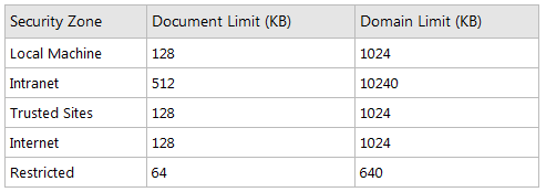 浏览器本地存储（browser-storage，HTML5-localStorage > IE-UserData > Cookie）-CSDN博客