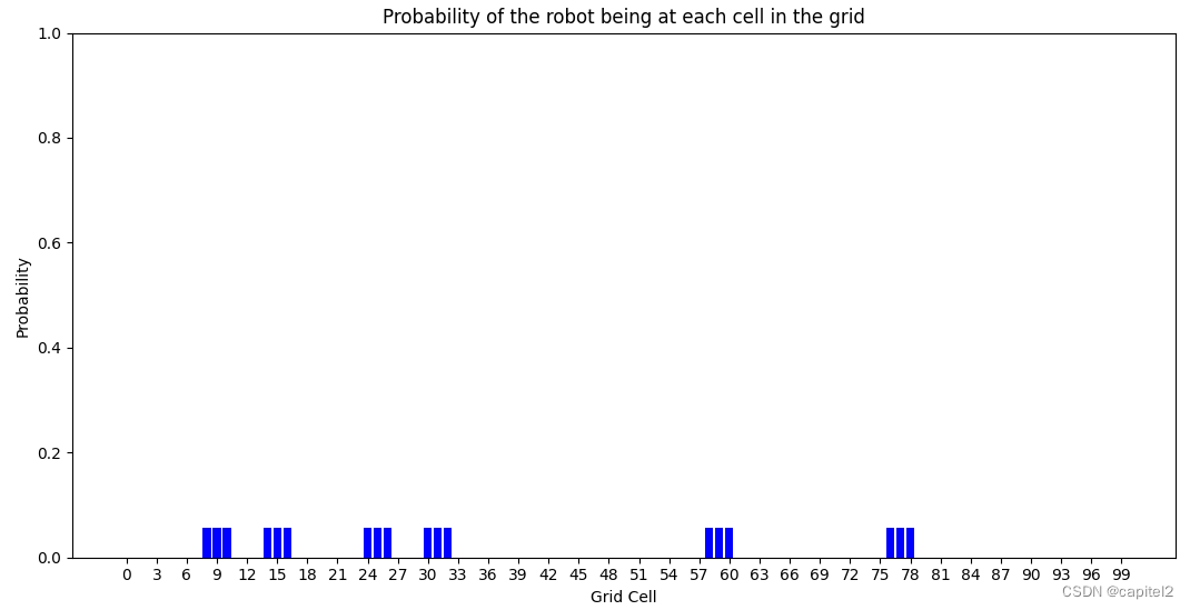 udacity Markov定位 - python版本（1）-CSDN博客