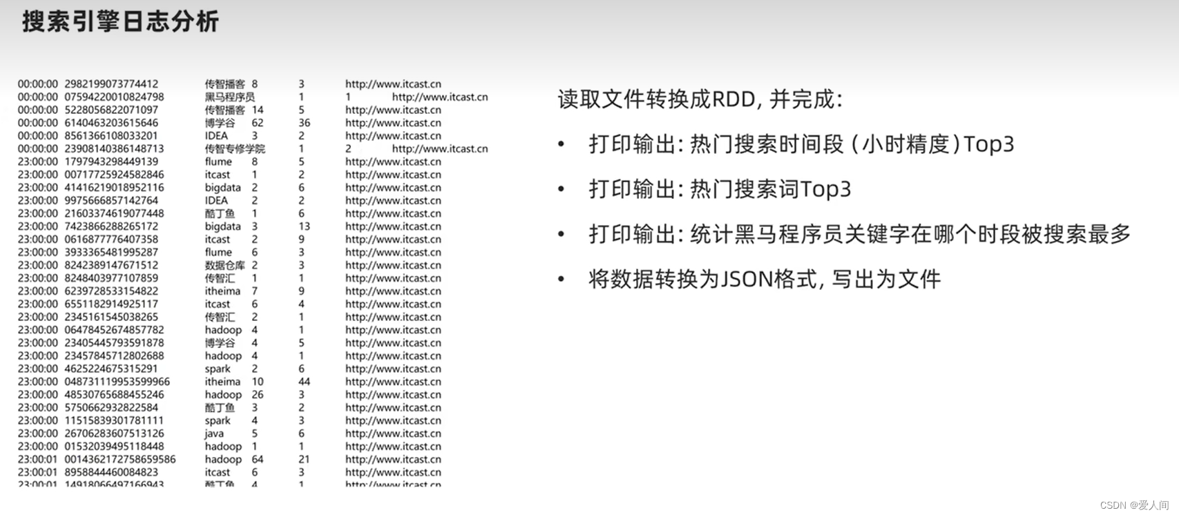 103、python 第三阶段 12 数据输出 综合案例 Csdn博客 0063