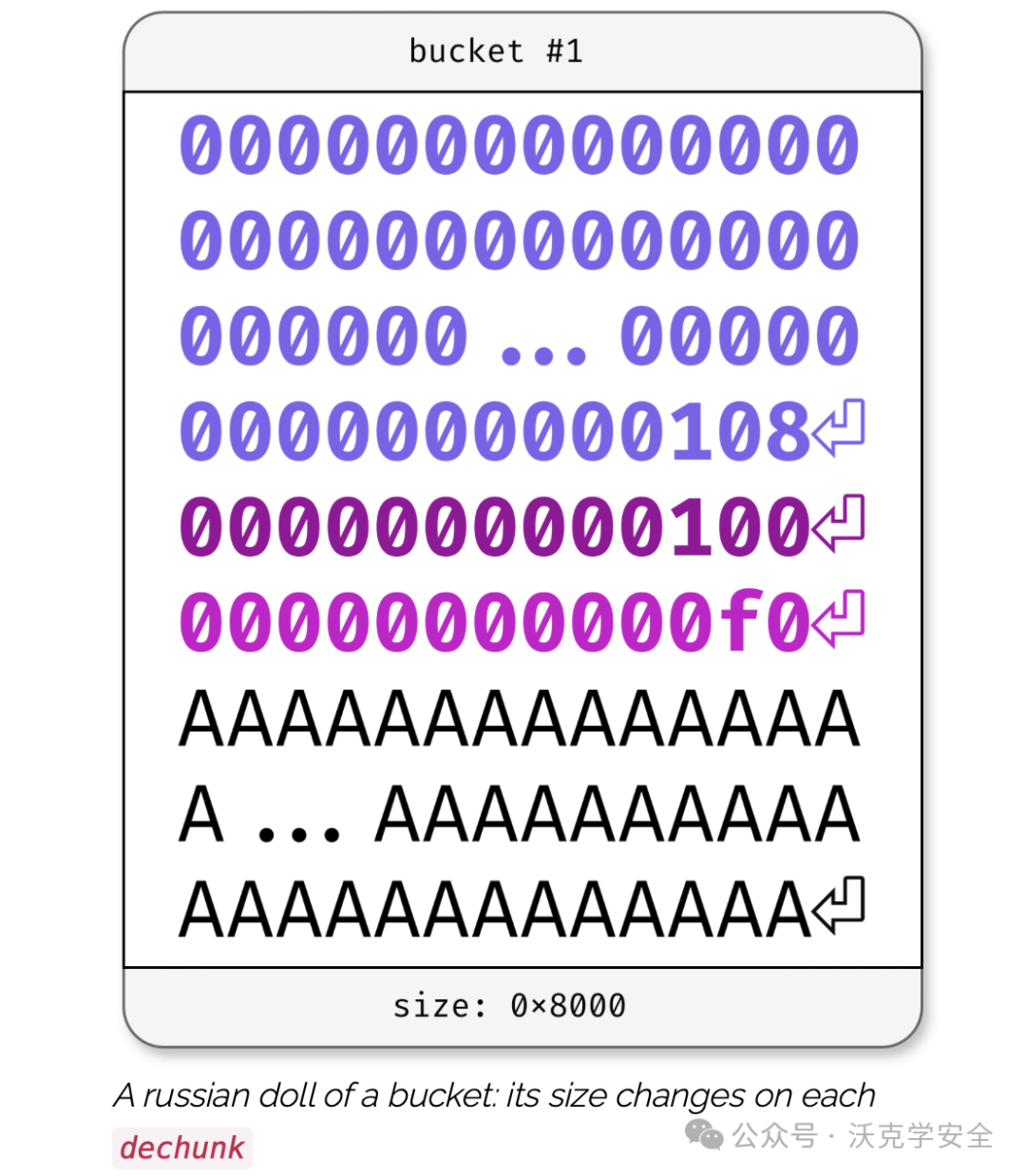 CVE-2024-2961：将phpfilter任意文件读取提升为远程代码执行（RCE）-CSDN博客