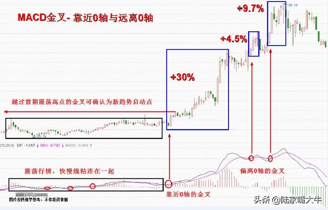 做dea_MACD指标金叉——DIFF线上穿DEA线，股票买在起涨点不是梦！-CSDN博客