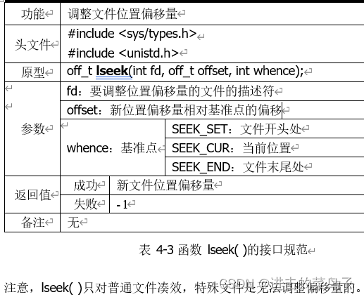 Linux下的文件IO之系统IO-CSDN博客