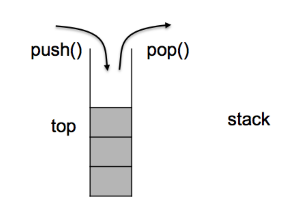 【C++ STL】容器适配器（Stack & Queue & Priotity_Queue）-- 详解-CSDN博客