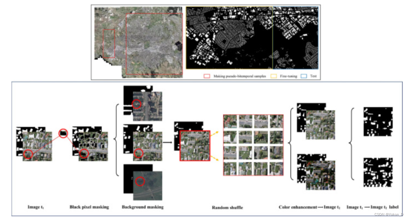 Unified building change detection pre-training method with masked semantic annotations_whucd数据集 ...