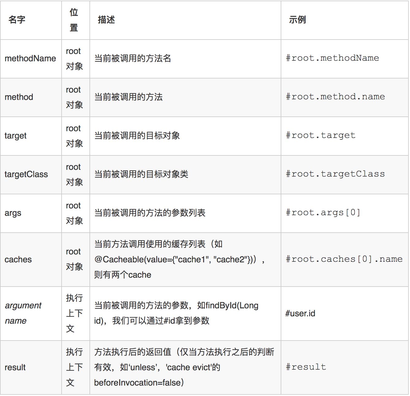 Spring Cache Redis 源码解读_org.redisson.spring.cache.cacheconfig 源码分析-CSDN博客