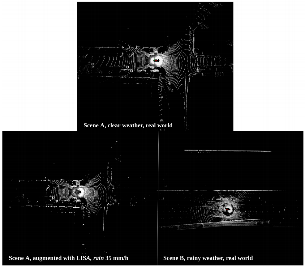 点云 3D 天气数据增强 - Lidar Light Scattering Augmentation (LISA): Physics ...