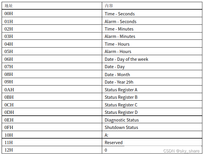 Linux 时区与时间time_linux time(null)-CSDN博客